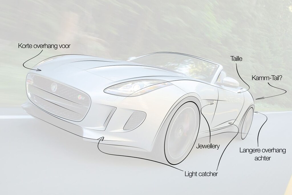 Dit is het jargon van de autodesigner: Hofmeister-knik