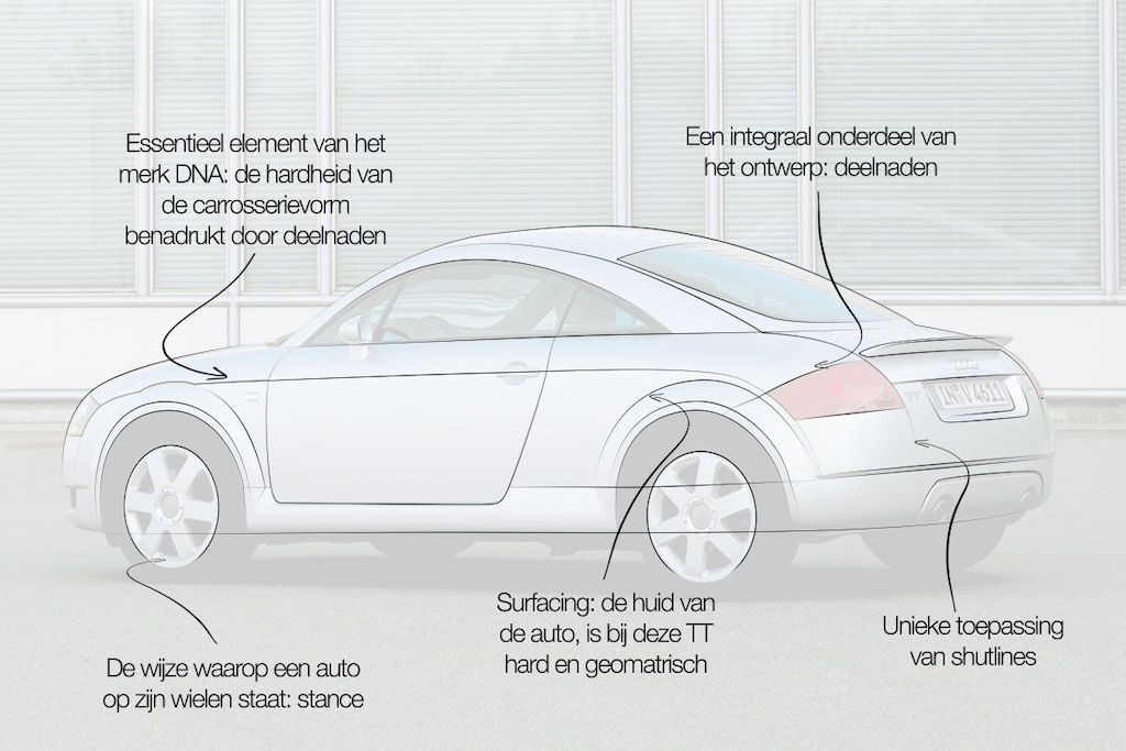 Dit is het jargon van de autodesigner: over de shutlines van eerste