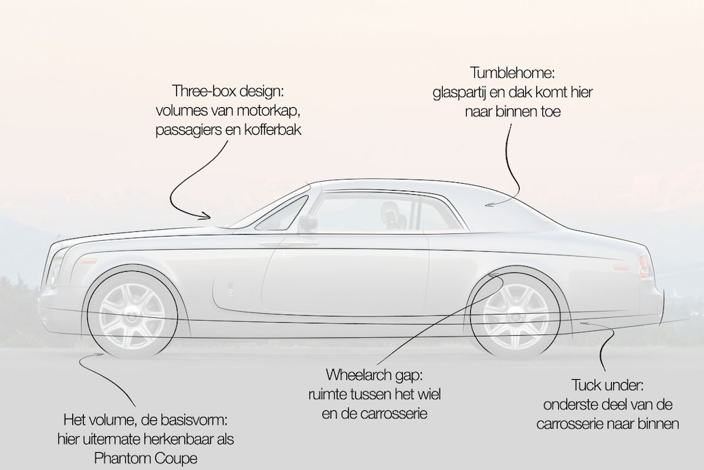 Dit is het jargon van de autodesigner - AutoWeek