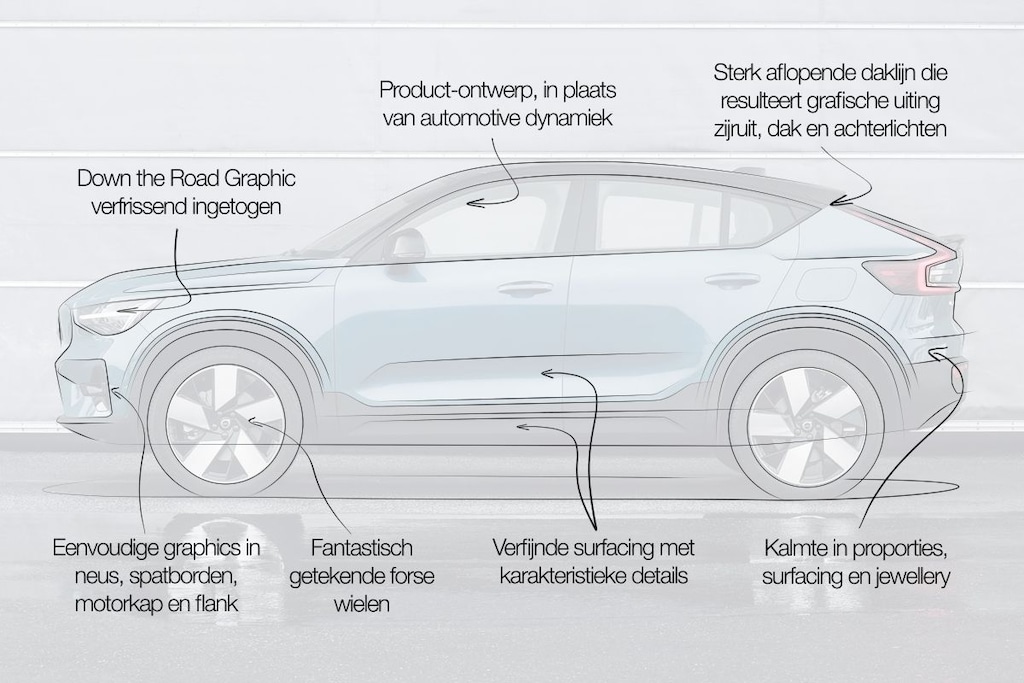 Designreview Volvo C40 - AutoWeek