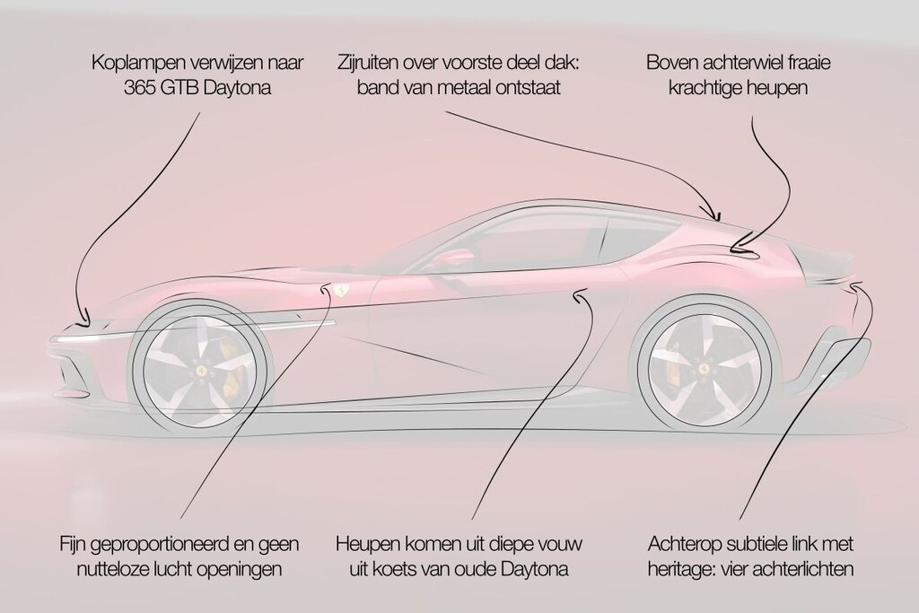 Designreview Ferrari 12Cilindri - AutoWeek